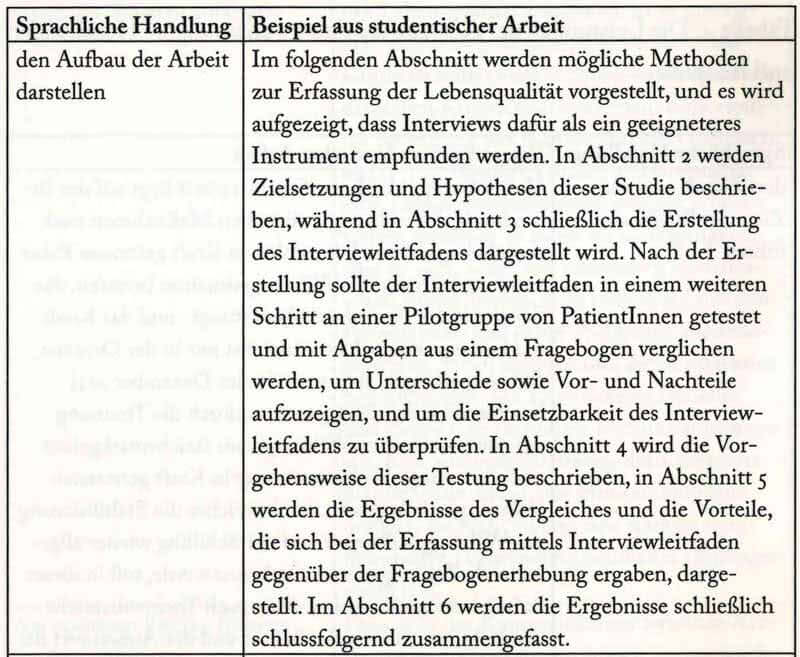 Wie Schreibt Man Eine Interpretation In Kunst Wie Schreibt Man Eine Interpretation In Kunst