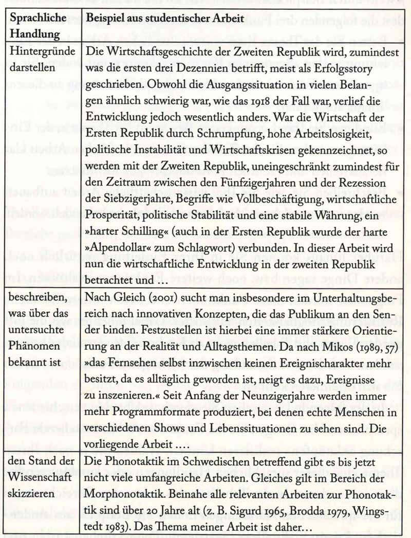 EINLEITUNG SCHREIBEN | Bachelorarbeit & Hausarbeit EINLEITUNG SCHREIBEN | Bachelorarbeit & Hausarbeit