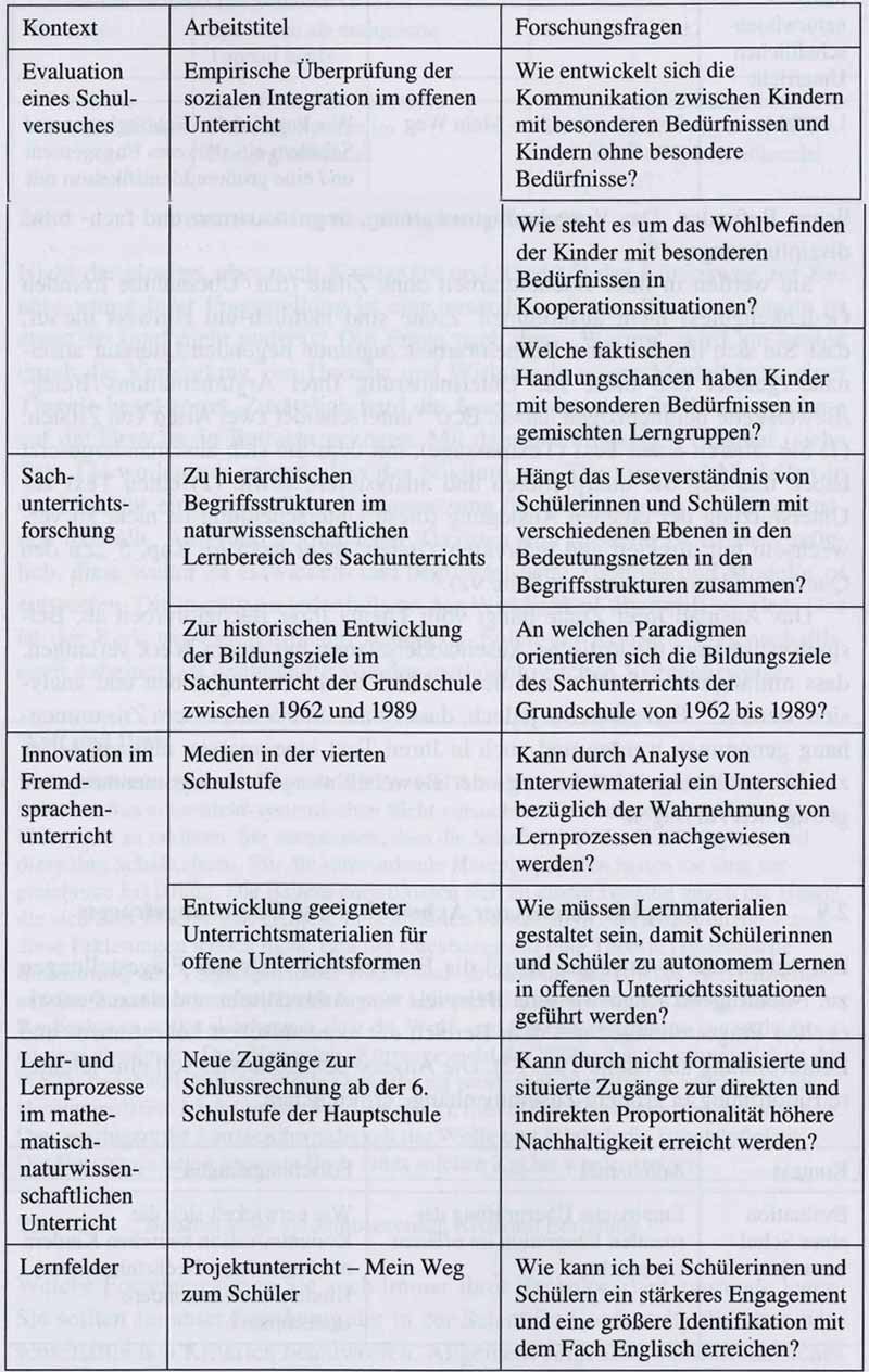 Fazit Facharbeit Formulierungshilfen Fazit Facharbeit Formulierungshilfen
